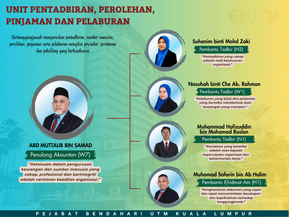 Unit Pentadbiran, Perolehan, Pinjaman dan Pelaburan | PEJABAT BENDAHARI UTM KUALA LUMPUR